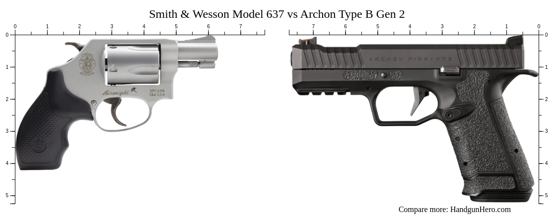 Smith & Wesson Model 637 vs Archon Type B Gen 2 size comparison ...