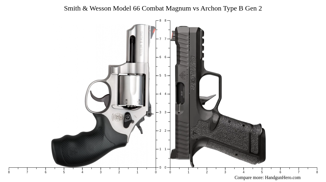 Smith & Wesson Model 66 Combat Magnum vs Archon Type B Gen 2 size ...