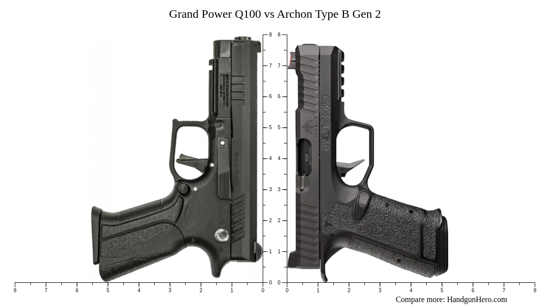 Grand Power Q100 vs Archon Type B Gen 2 size comparison | Handgun Hero