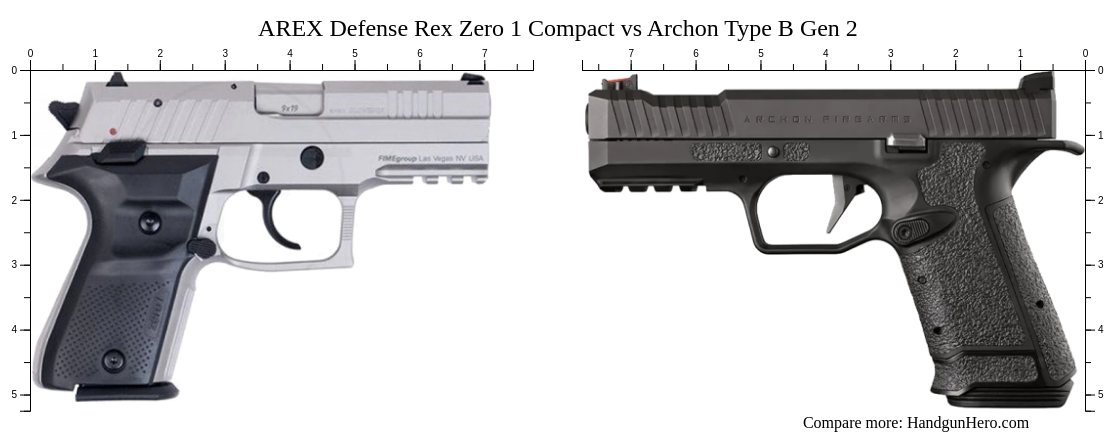 AREX Defense Rex Zero 1 Compact vs Archon Type B Gen 2 size comparison ...