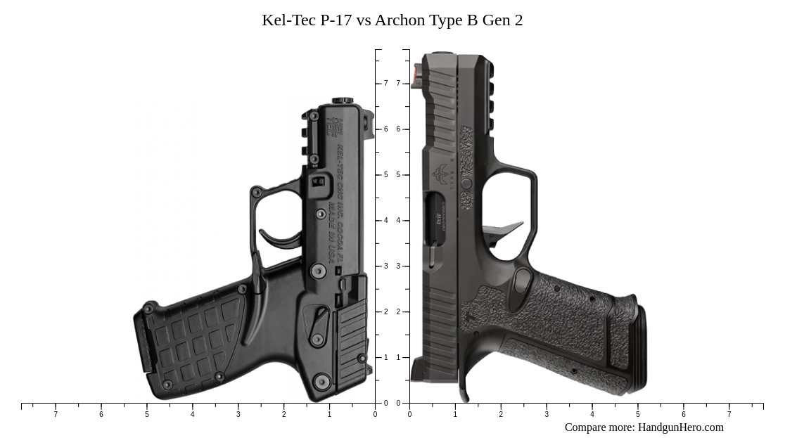 Kel-Tec P-17 vs Archon Type B Gen 2 size comparison | Handgun Hero
