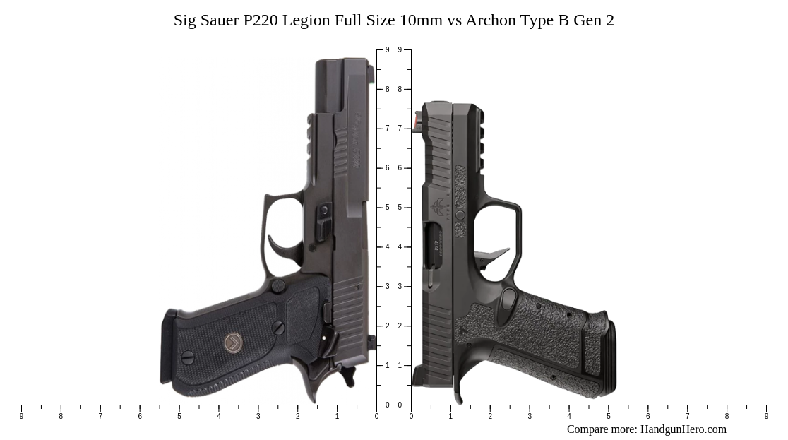 Sig Sauer P220 Legion Full Size 10mm vs Archon Type B Gen 2 size ...