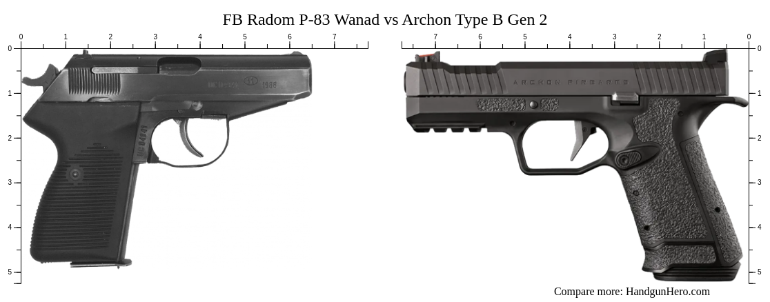 FB Radom P-83 Wanad vs Archon Type B Gen 2 size comparison | Handgun Hero
