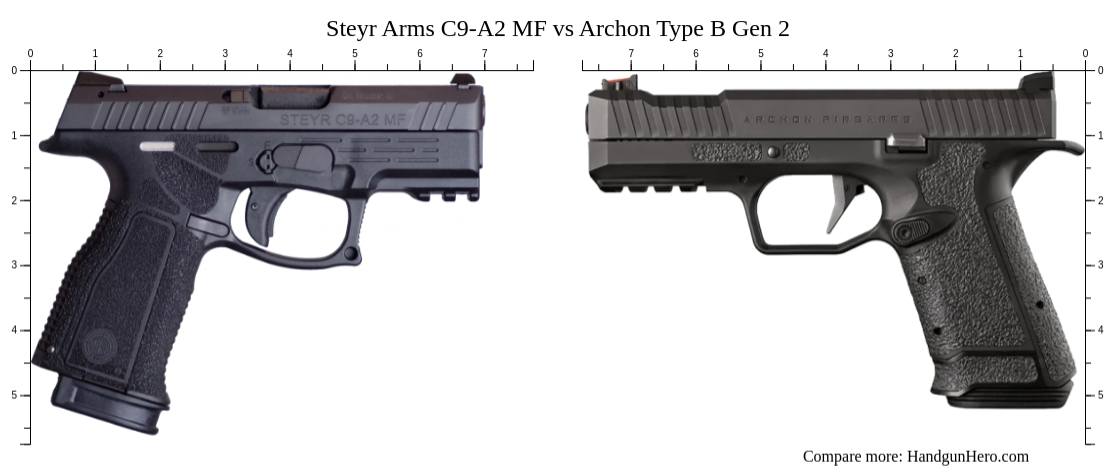 Steyr Arms C9-A2 MF vs Archon Type B Gen 2 size comparison | Handgun Hero