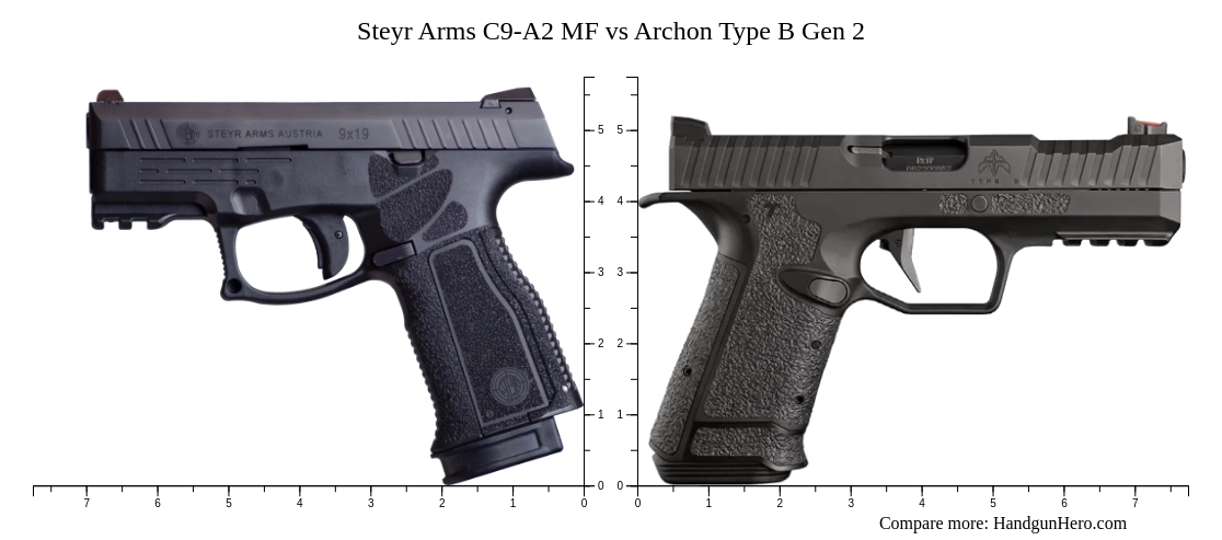 Steyr Arms C9-A2 MF vs Archon Type B Gen 2 size comparison | Handgun Hero
