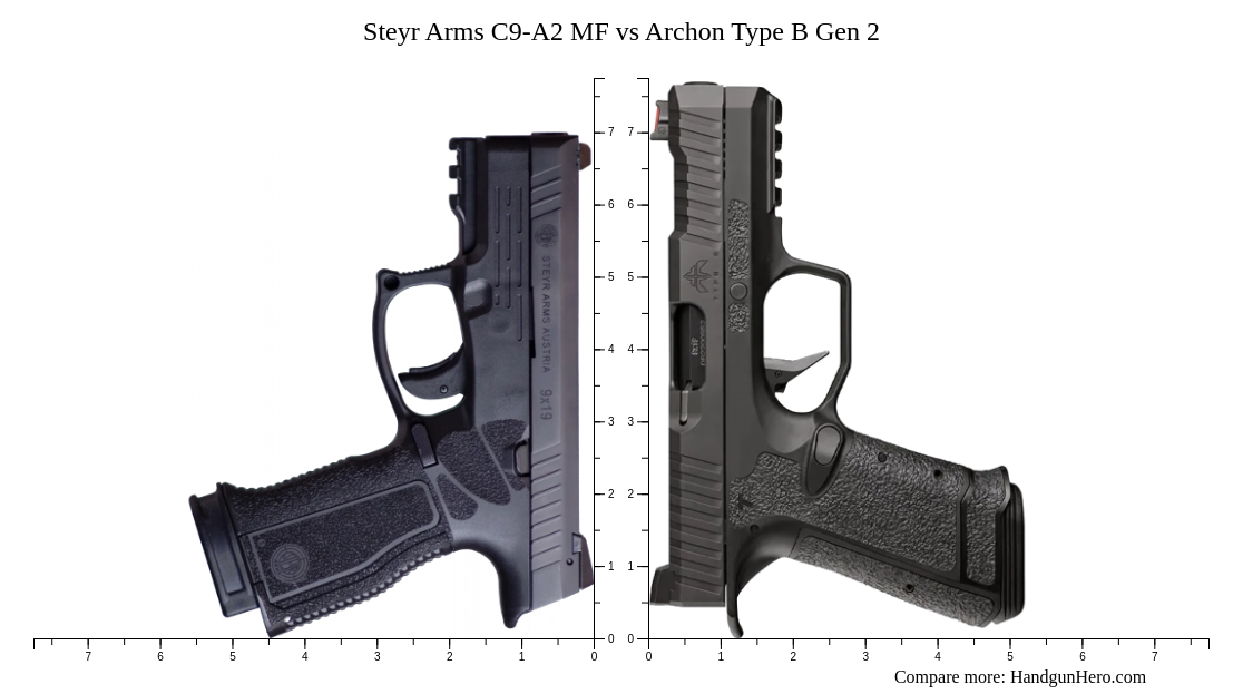 Steyr Arms C9-A2 MF vs Archon Type B Gen 2 size comparison | Handgun Hero
