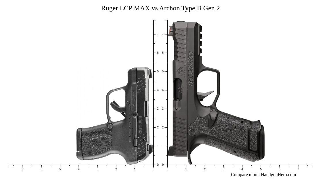 Ruger LCP MAX vs Archon Type B Gen 2 size comparison | Handgun Hero