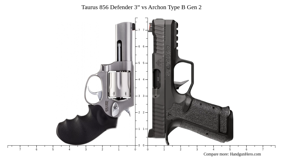 Taurus 856 Defender 3” vs Archon Type B Gen 2 size comparison | Handgun Hero