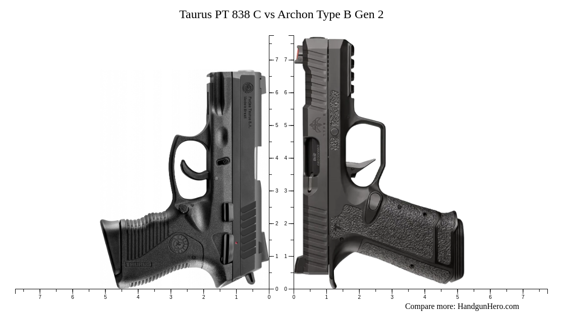 Taurus PT 838 C vs Archon Type B Gen 2 size comparison | Handgun Hero