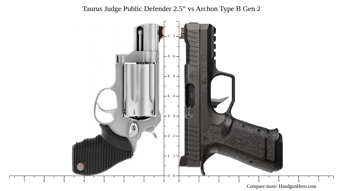 Taurus Judge Public Defender 2.5” vs Archon Type B Gen 2 size ...
