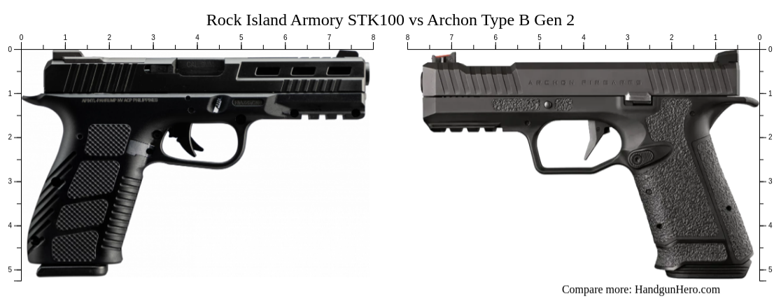 Rock Island Armory STK100 vs Archon Type B Gen 2 size comparison ...