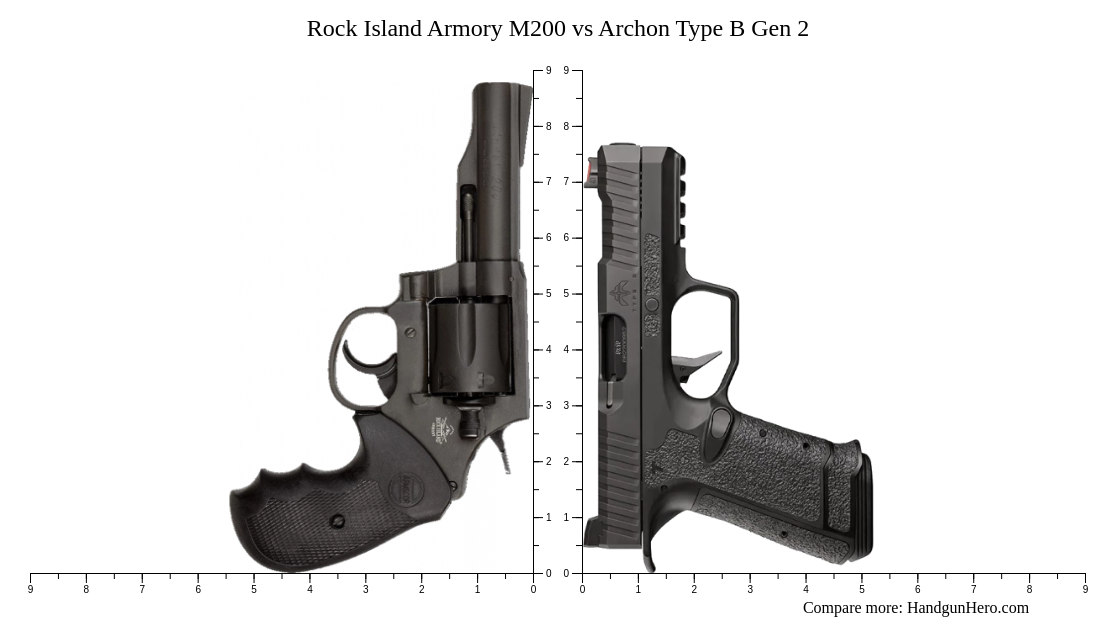 Rock Island Armory M200 vs Archon Type B Gen 2 size comparison ...