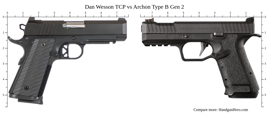 Dan Wesson TCP vs Archon Type B Gen 2 size comparison | Handgun Hero