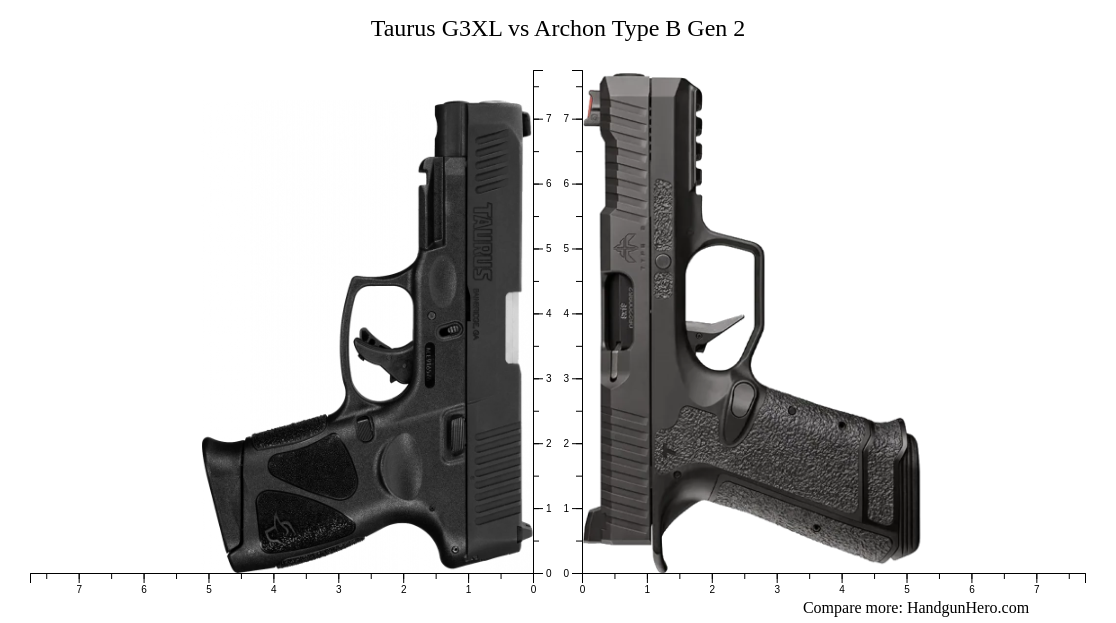 Taurus G3XL vs Archon Type B Gen 2 size comparison | Handgun Hero