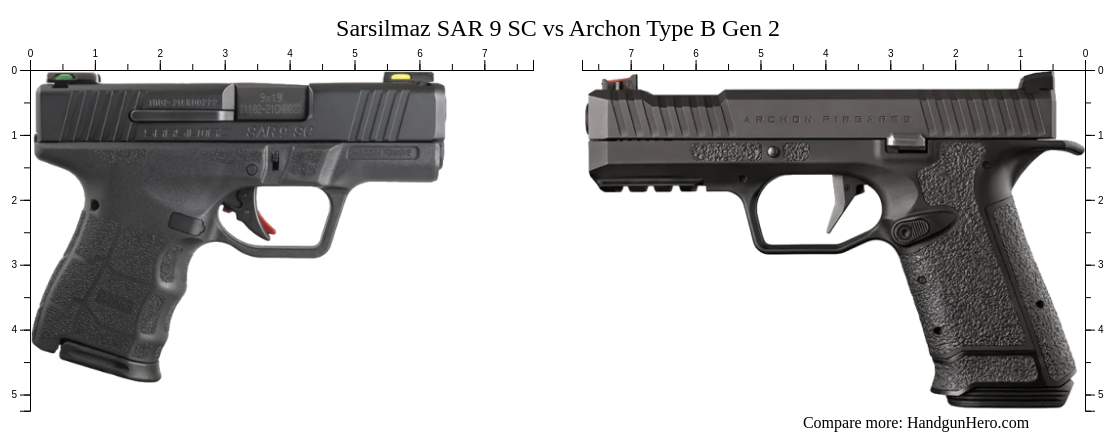 Sarsilmaz SAR 9 SC vs Archon Type B Gen 2 size comparison | Handgun Hero