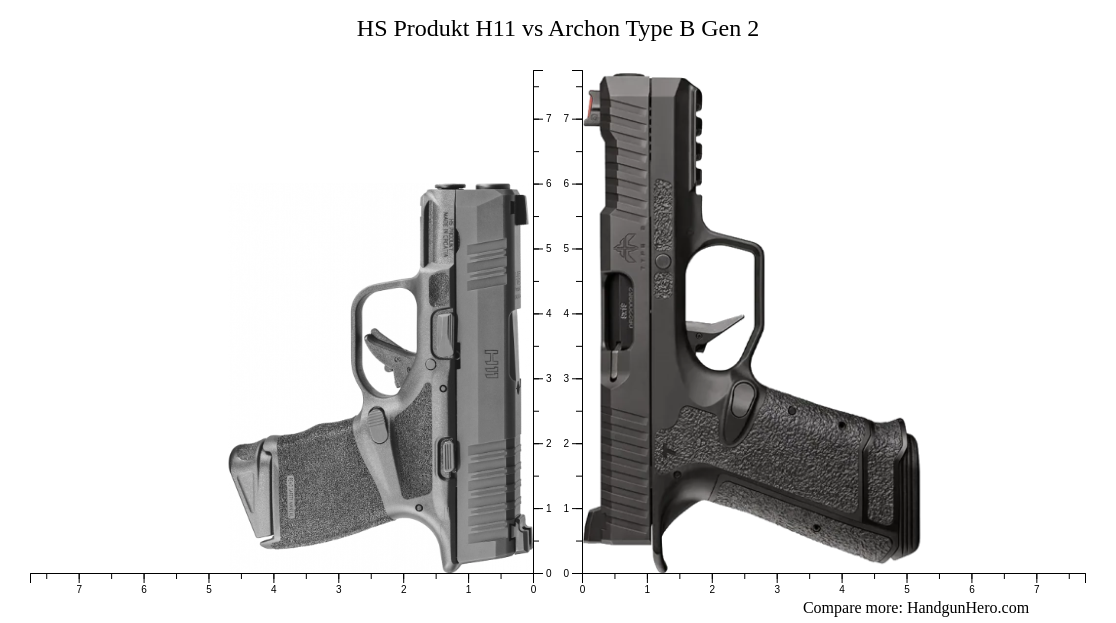 HS Produkt H11 vs Archon Type B Gen 2 size comparison | Handgun Hero