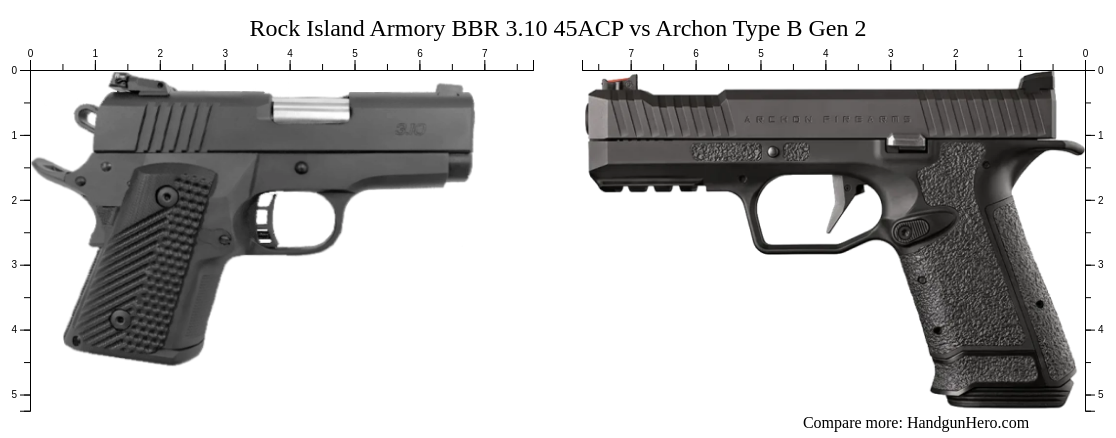 Rock Island Armory BBR 3.10 45ACP vs Archon Type B Gen 2 size ...
