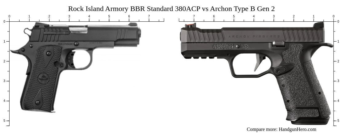 Rock Island Armory BBR Standard 380ACP vs Archon Type B Gen 2 size ...