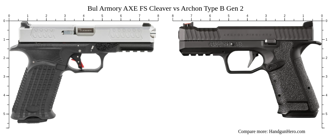 Bul Armory AXE FS Cleaver vs Archon Type B Gen 2 size comparison ...