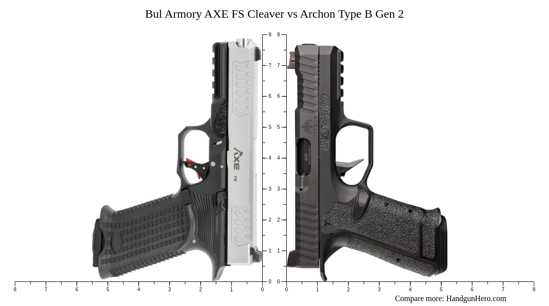 Bul Armory AXE FS Cleaver vs Archon Type B Gen 2 size comparison ...