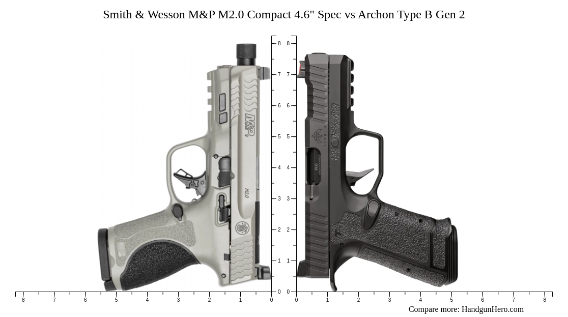 Smith & Wesson M&P M2.0 Compact 4.6" Spec vs Archon Type B Gen 2 size ...
