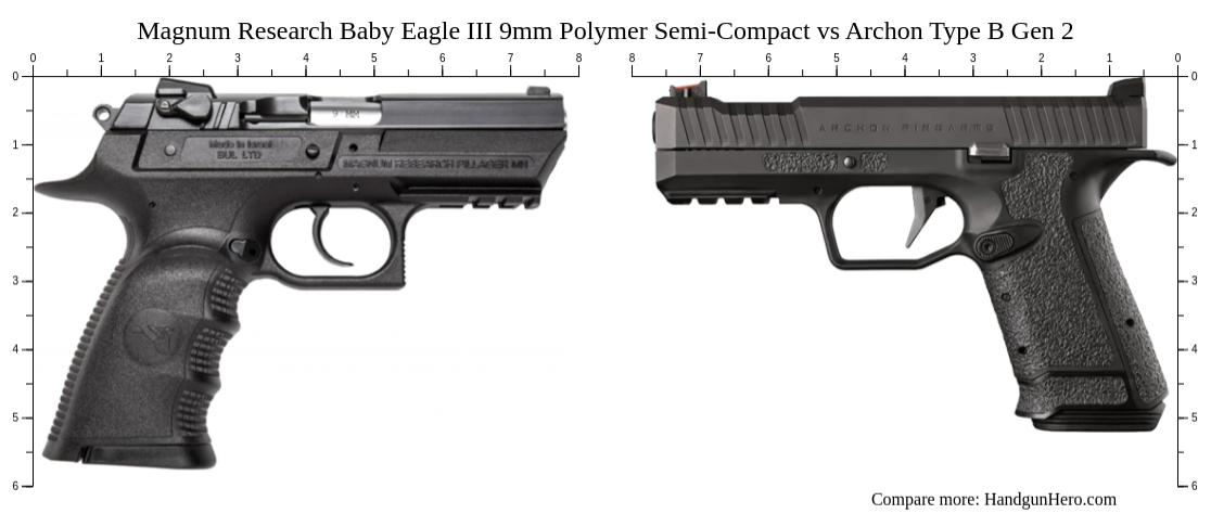 Magnum Research Baby Eagle III 9mm Polymer Semi-Compact vs Archon Type ...