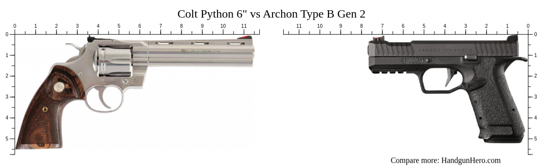 Colt Python 6" vs Archon Type B Gen 2 size comparison | Handgun Hero