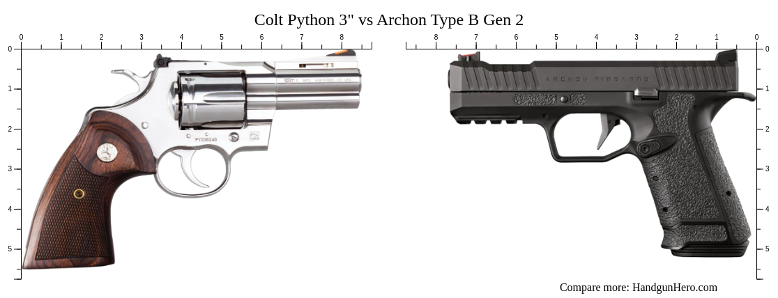 Colt Python 3" vs Archon Type B Gen 2 size comparison | Handgun Hero