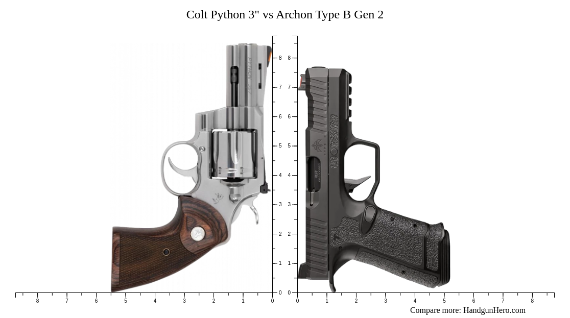 Colt Python 3" vs Archon Type B Gen 2 size comparison | Handgun Hero