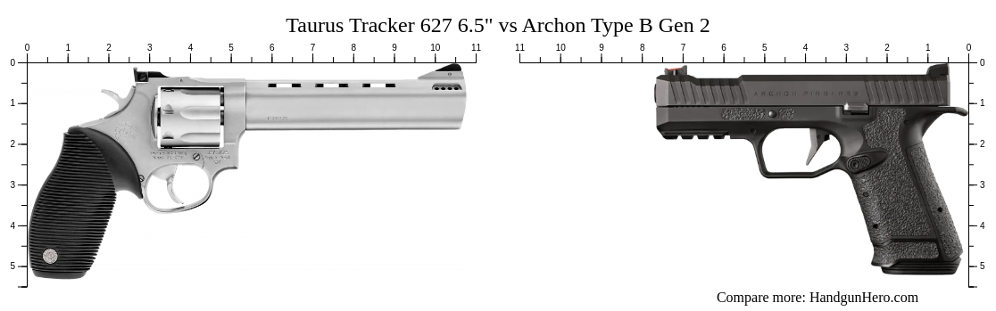 Taurus Tracker 627 6.5" vs Archon Type B Gen 2 size comparison | Handgun Hero