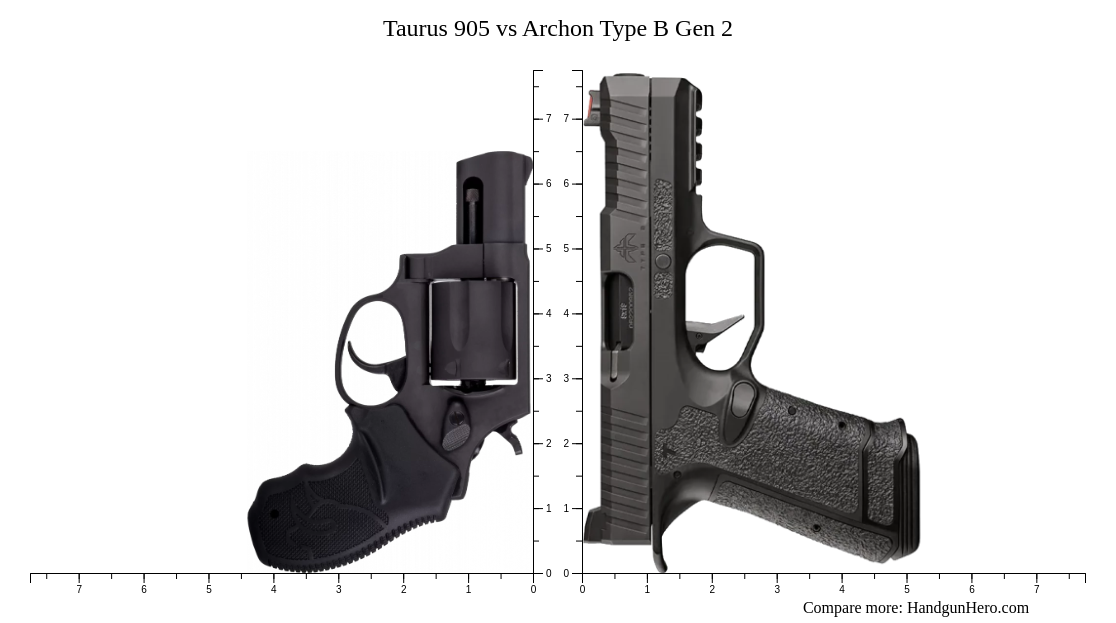 Taurus 905 vs Archon Type B Gen 2 size comparison | Handgun Hero