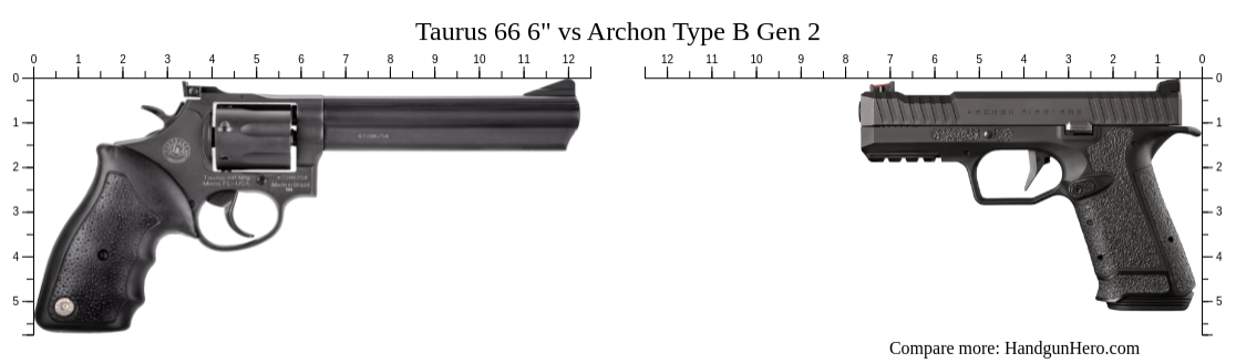 Taurus 66 6" vs Archon Type B Gen 2 size comparison | Handgun Hero