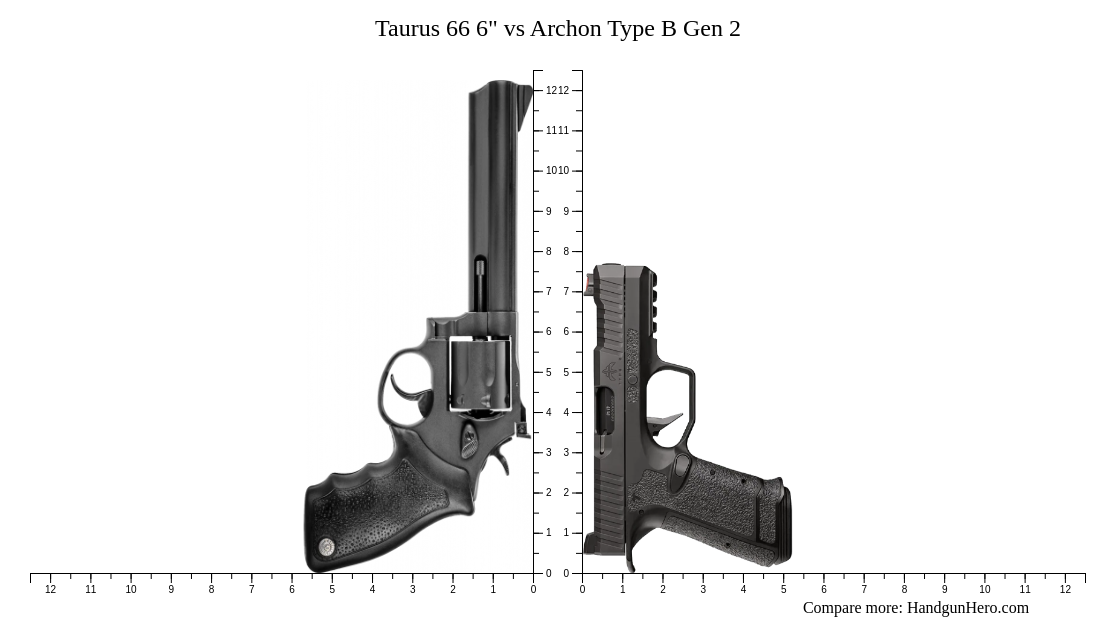 Taurus 66 6" vs Archon Type B Gen 2 size comparison | Handgun Hero