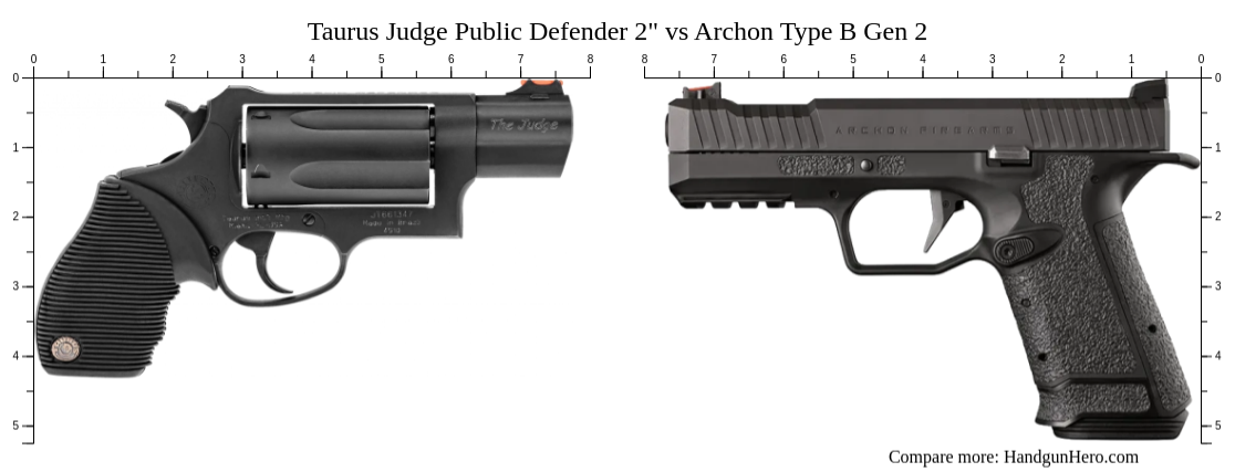 Taurus Judge Public Defender 2" vs Archon Type B Gen 2 size comparison ...