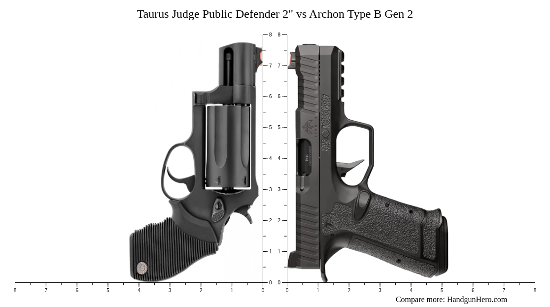 Taurus Judge Public Defender 2" vs Archon Type B Gen 2 size comparison ...