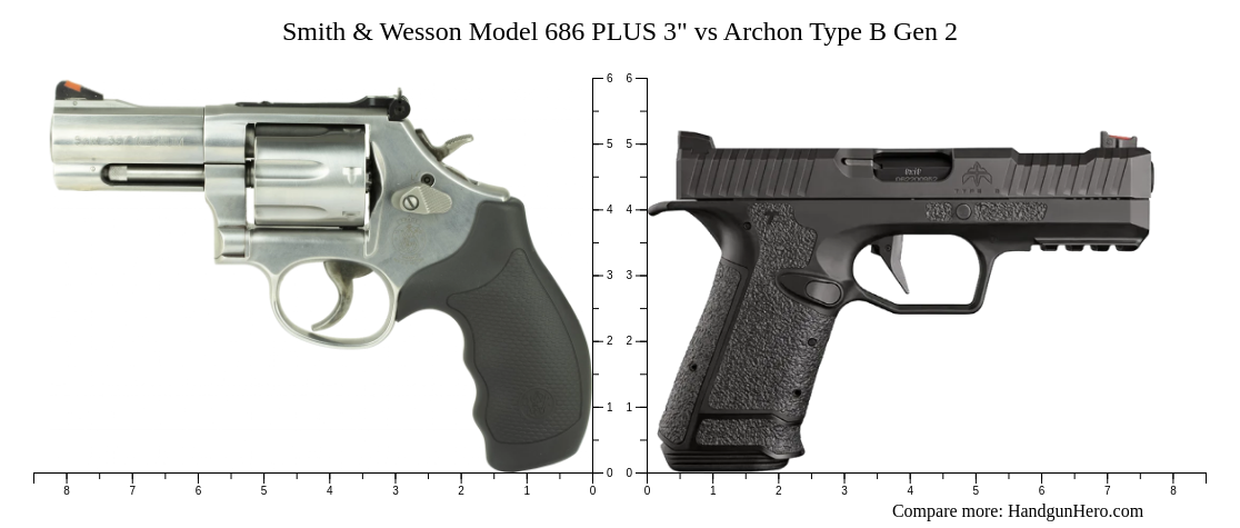 Smith & Wesson Model 686 PLUS 3" vs Archon Type B Gen 2 size comparison ...