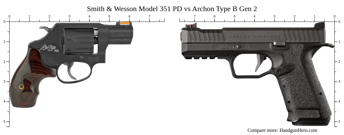 Smith & Wesson Model 351 PD vs Archon Type B Gen 2 size comparison ...