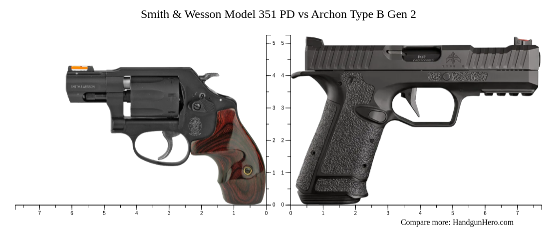 Smith & Wesson Model 351 PD vs Archon Type B Gen 2 size comparison ...