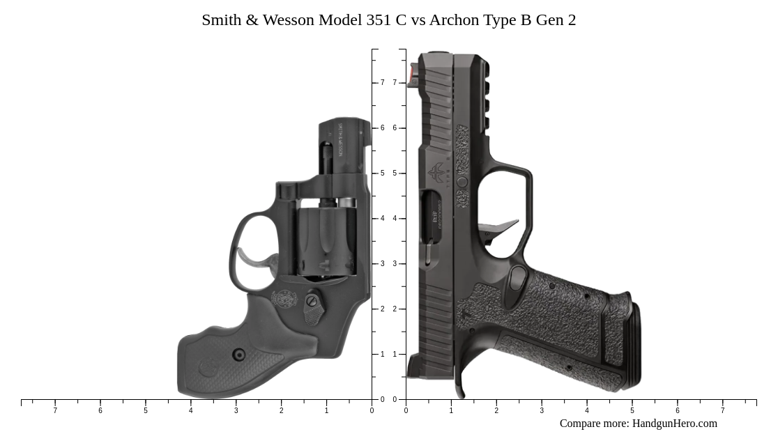 Smith & Wesson Model 351 C vs Archon Type B Gen 2 size comparison ...