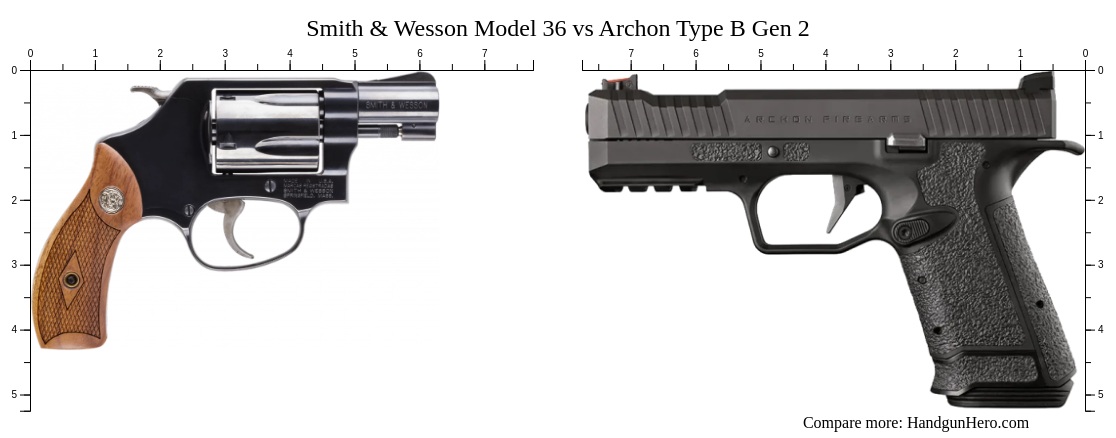Smith & Wesson Model 36 vs Archon Type B Gen 2 size comparison ...