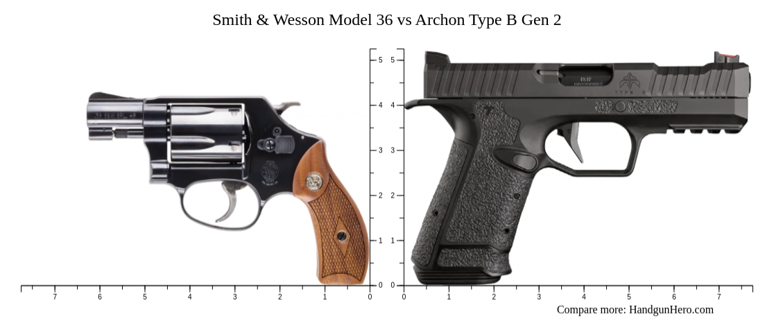 Smith & Wesson Model 36 vs Archon Type B Gen 2 size comparison ...