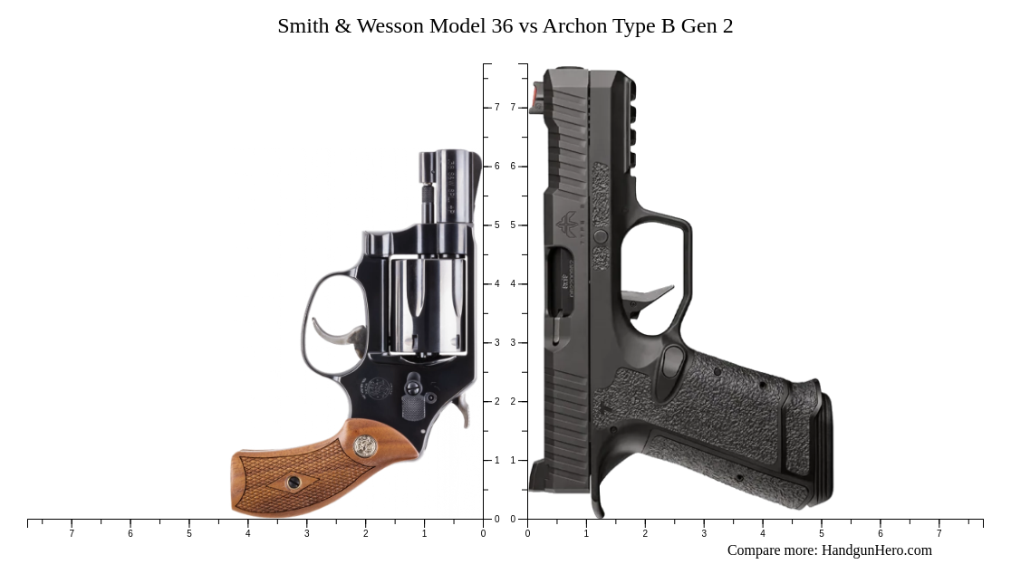 Smith & Wesson Model 36 vs Archon Type B Gen 2 size comparison ...