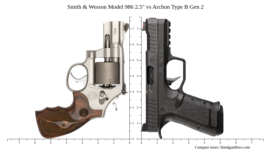 Smith & Wesson Model 986 2.5" vs Archon Type B Gen 2 size comparison ...