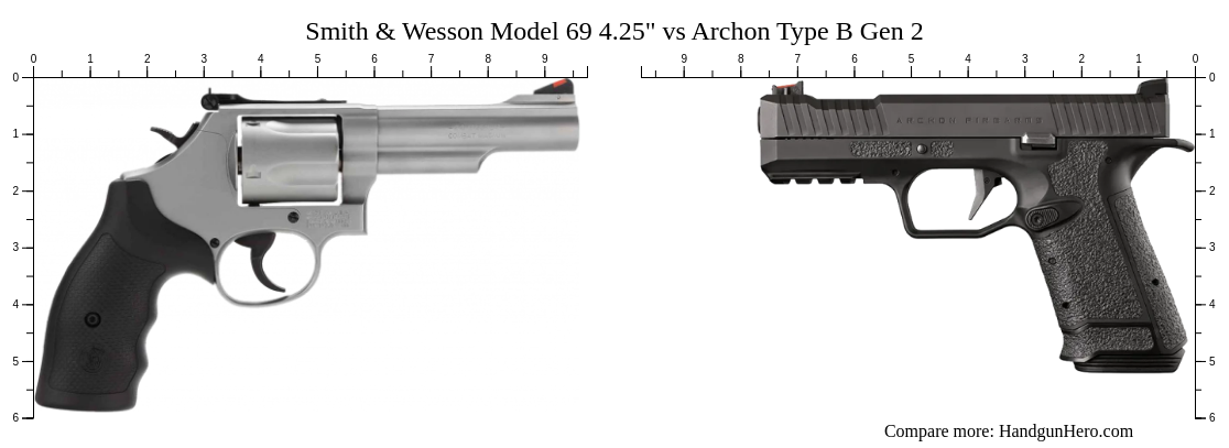 Smith & Wesson Model 69 4.25" vs Archon Type B Gen 2 size comparison ...