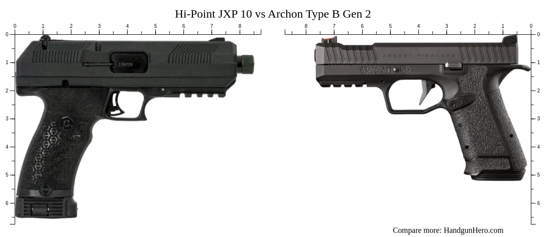 Hi-Point JXP 10 vs Archon Type B Gen 2 size comparison | Handgun Hero