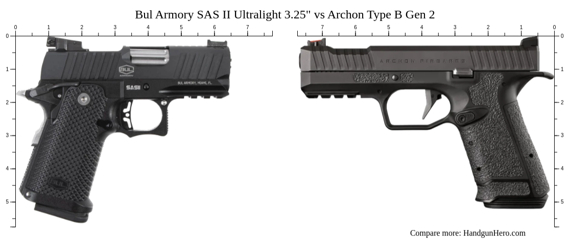Bul Armory SAS II Ultralight 3.25" vs Archon Type B Gen 2 size ...