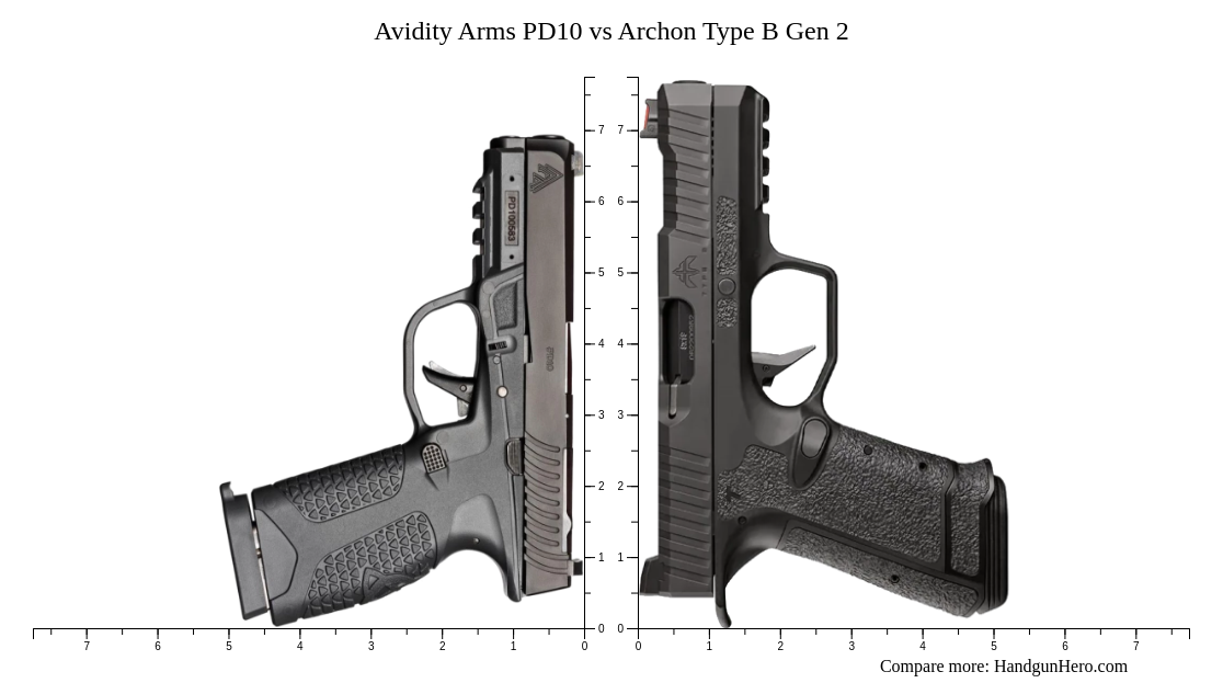 Avidity Arms PD10 vs Archon Type B Gen 2 size comparison | Handgun Hero