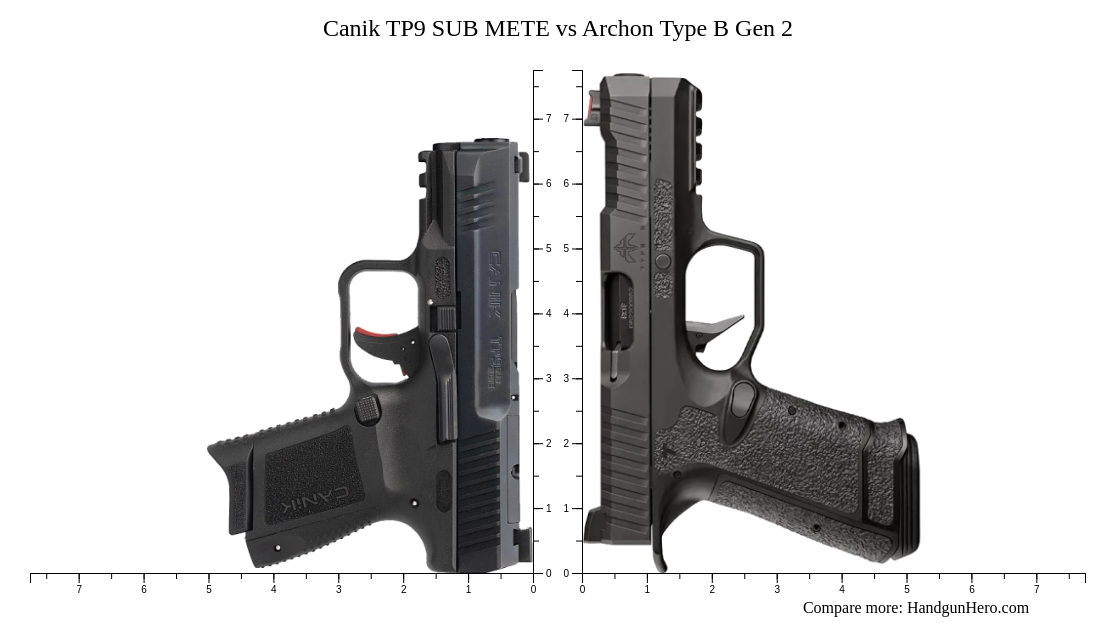 Canik TP9 SUB METE vs Archon Type B Gen 2 size comparison | Handgun Hero