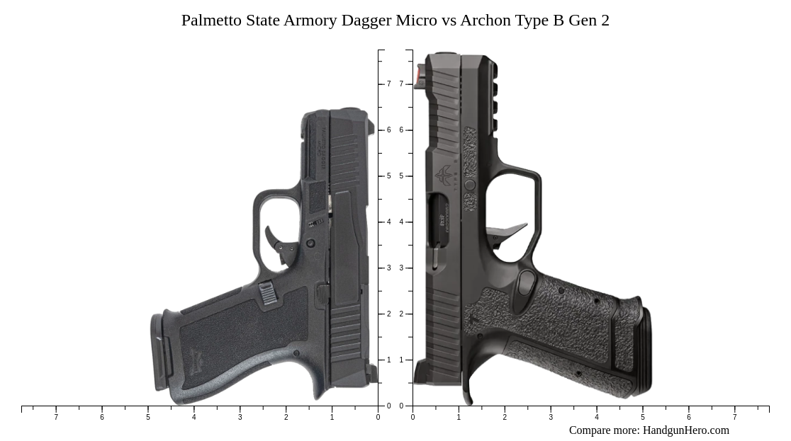 Palmetto State Armory Dagger Micro vs Archon Type B Gen 2 size ...