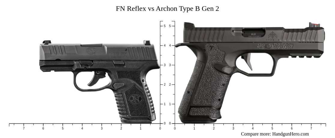 FN Reflex vs Archon Type B Gen 2 size comparison | Handgun Hero